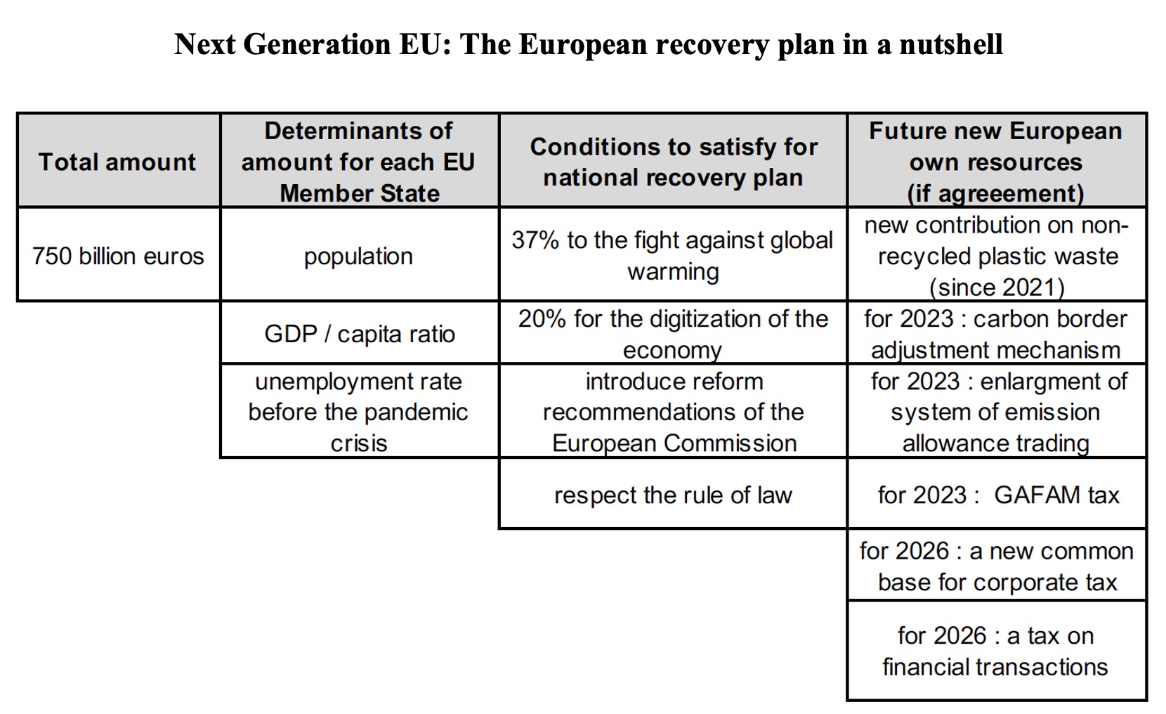 Next Generation EU: a time-bomb, or a new lease of life?Understanding ...